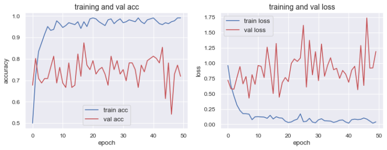 Albumentationsで拡張した独自画像データを使ってみる【PyTorch】 | FarmL